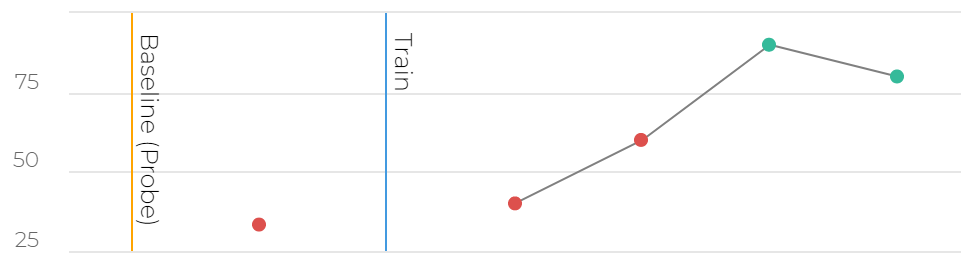 Configuring Mastery (Overview)